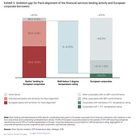 How Banks Can Lead The Way To Global Decarbonisation