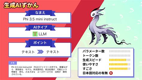 軽量なのに高性能！phi 3 5 Mini Instructの驚異的な実力を徹底解説！ Weel