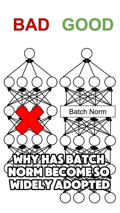 batch normalization w caps datascience machinelearning