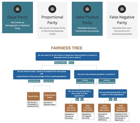 AI Ethics Toolkits Intel AI