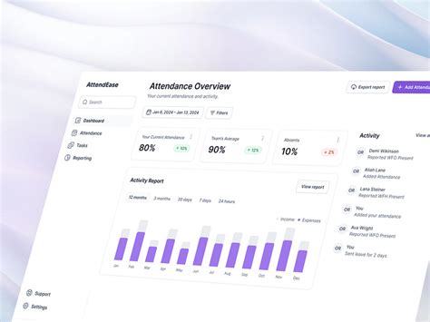 Attendance System Dashboard By Nilansh Sharma On Dribbble