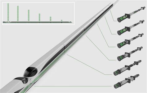 Green Buffers On Linkedin Green Buffers® Crash Safety System With