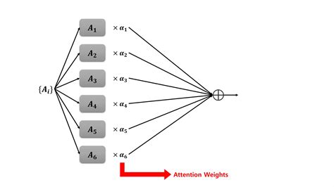Paper Review Image Captioning With Semantic Attention Ppt