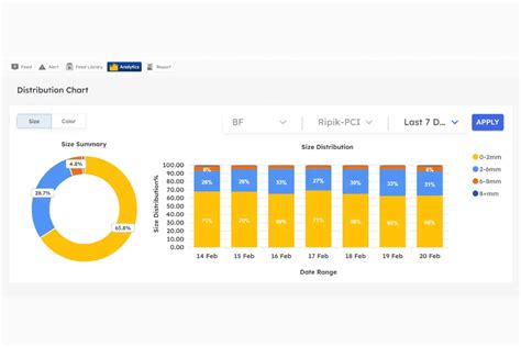 Automated Particle Size Analysis In Heavy Industry