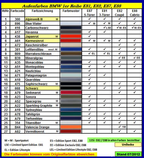 Farbtafeln Und Farbcodes E81 E82 E87 E88