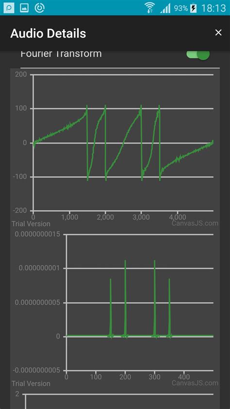 Typescript Fourier Transform Visualization In Javascript Stack Overflow