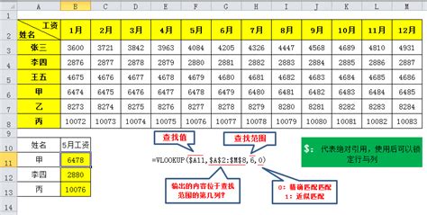 返回列数数值 excel怎么返回数字 正数办公