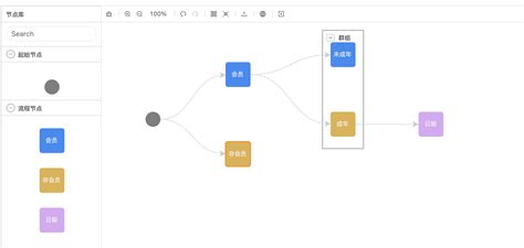 自定义节点使用toJSON导出后使用fromJSON二次渲染和自定内容不符合 Issue antvis X GitHub
