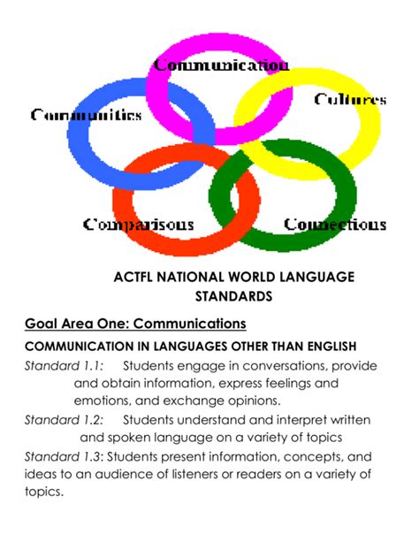 Actfl World Language Standards Communication And Culture