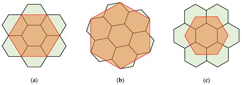 A Gtog Direct Coding Mapping Method For Multi Type Global Discrete Grids Based On Space Filling