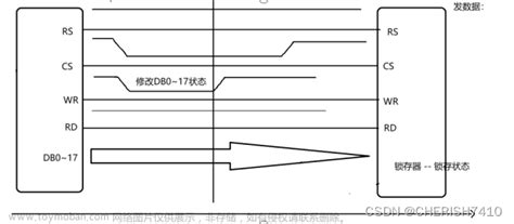 汇总：stm32头文件和路径添加，但仍然找不到头文件函数问题！！！ Toy模板网