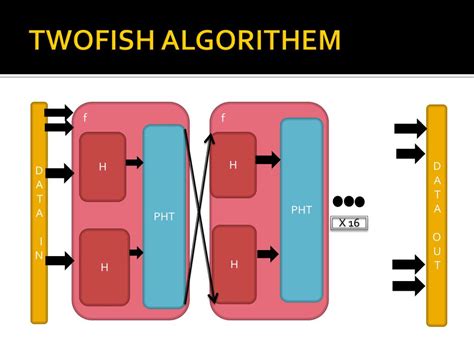 ppt encryption decryption system midterm presentation powerpoint