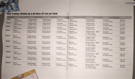 Help Modifying Pfitz Base Building Rrunning