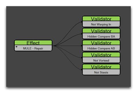 validators starcraft ii editor tutorials