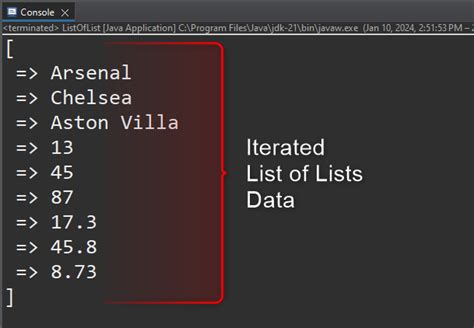 How To Work With A List Of Lists In Java Liberian Geek