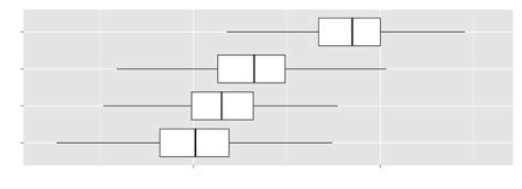 Net Promoter Score Confidence Intervals Make Money From Data Cybaeanet