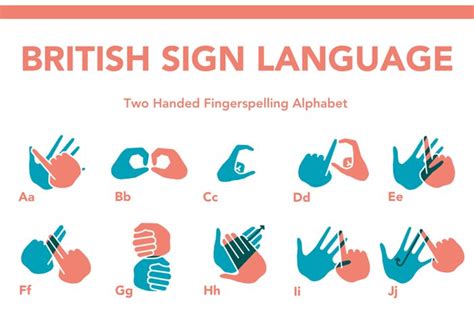10 Best Online British Sign Language Courses Learnopoly