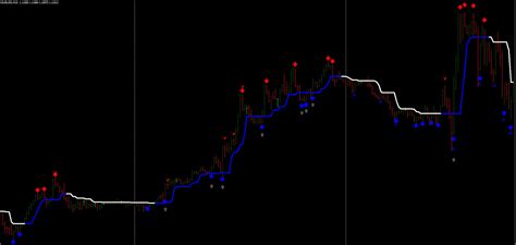 TMA Non Repaint Scalping Indicator For MT4 MT5