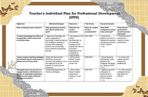 Nancy Pdpipd PDP And IPPD Teacher S Individual Plan For Professional Development IPPD