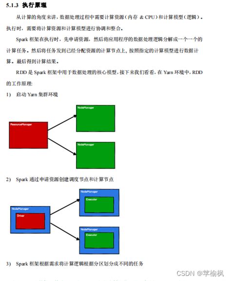 【spark Rdd】架构及算子的基本认识算子化架构 Csdn博客