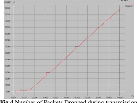 Figure 1 From Enhanced Location Based Self Adaptive Routing Algorithm For Wsn In Industrial