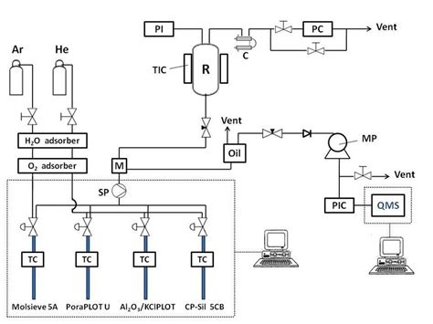 Schematic Of Connection Arrangement Between Reactor And Analysis Download Scientific Diagram