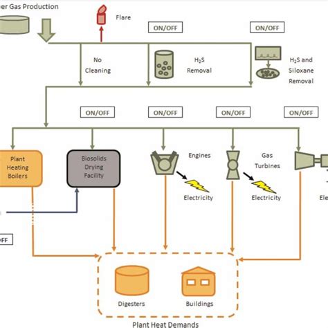 Energy Flow Modeling Framework Download Scientific Diagram