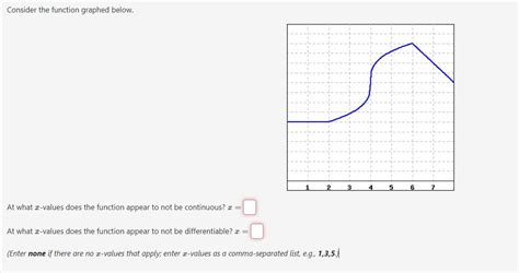 solved consider the function graphed below at what x values