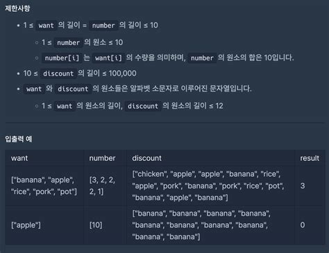 [프로그래머스 java] 할인 행사 lv 2