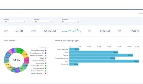 Introducing Pardot Business Units Salesforce Blog