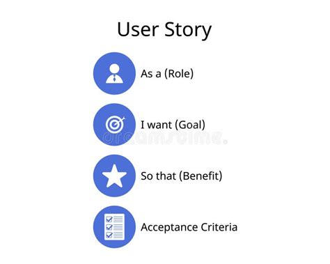 User Story For Agile For Best Practices For Role Goal Benefit Acceptance Criteria Stock