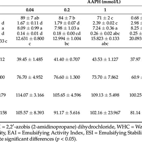 The Diagram Of Fourier Transform Infrared Spectroscopy And Secondary Download Scientific