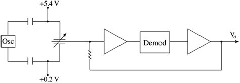 3.3 Accelerometer (Analog Devices ADXL50)