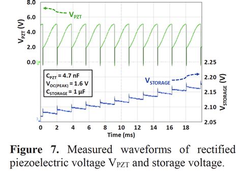 How To Recreate This Waveform In Simulations More Explanations In