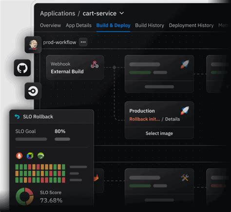 Devtron A Software Platform For Kubernetes Application Management