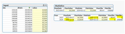 solved min value issue with aggr function qlik community 2431541