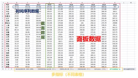 面板数据、截面数据和时序数据究竟是什么?怎么进行分析? 知乎 面板数据、截面数据和时序数据究竟是什么?怎么进行分析? 知乎