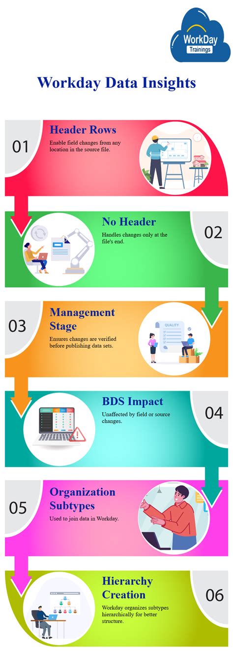 Creating A Data Set Using Custom Report In Workday