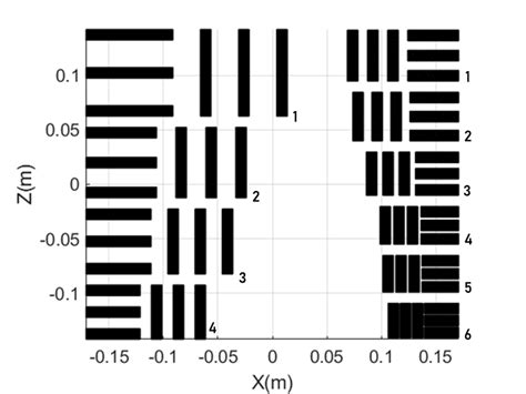 Xz Plane Reconstruction Of The Usaf Based Target Located 3 M From The