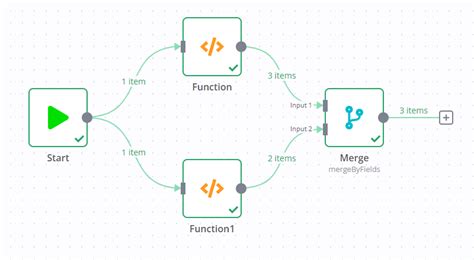Merge N8n Docs