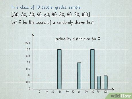 How To Understand And Use Basic Statistics With Pictures