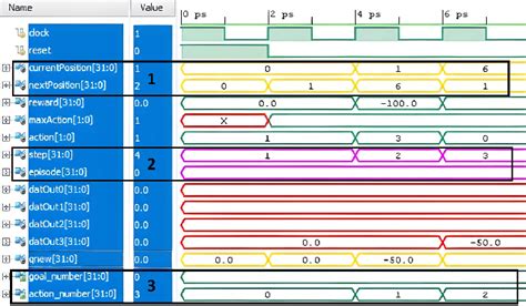 Figure 11 From Algorithm And Rtl Architecture Design Of Q Learning