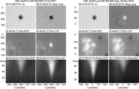 Observations Of Sunspots In Active Regions 11312 Left And 12526 Download Scientific Diagram