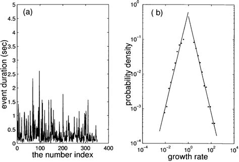 A The Duration Of The Dynamical Phase Synchronization Events Versus