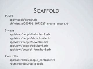 Introduction To Rails KEY Computing Technology Computing