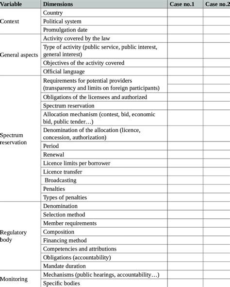 Matrix Proposed For Comparative Analysis Download Table