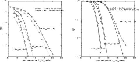 Figure 2 From Space Time Coded Turbo Equalization And Multiuser