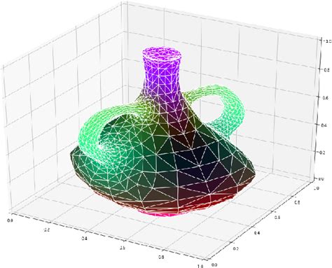 Met A Graph Transformer For Semantic Segmentation Of 3d Meshes Paper