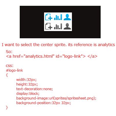 Css Sprite Question Is There A Better Way Stack Overflow