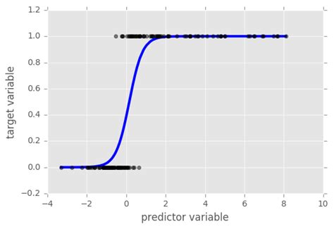 Scaling Centering Noise With Knn Linear Regression Logit Ugopydoc